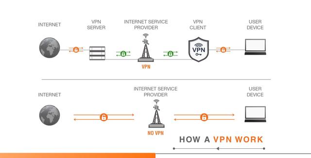 VPN | MekongNet - Internet Service Provider in Phnom Penh, Cambodia